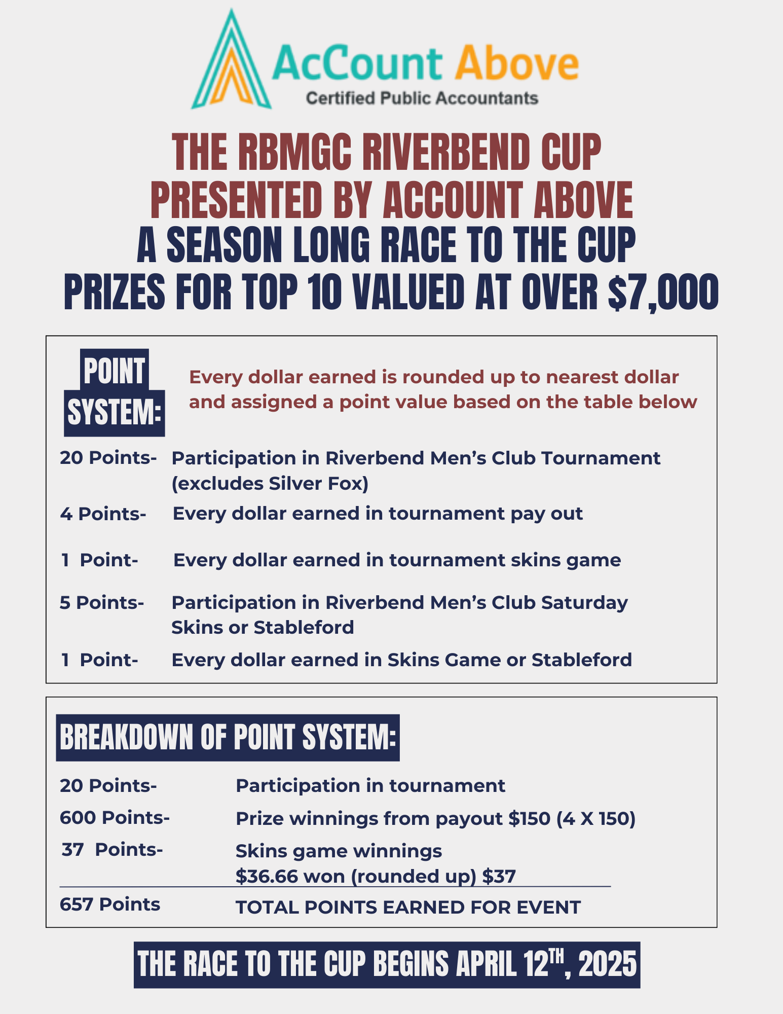 2025 Riverbend Cup Points Standings - Riverbend Golf Complex